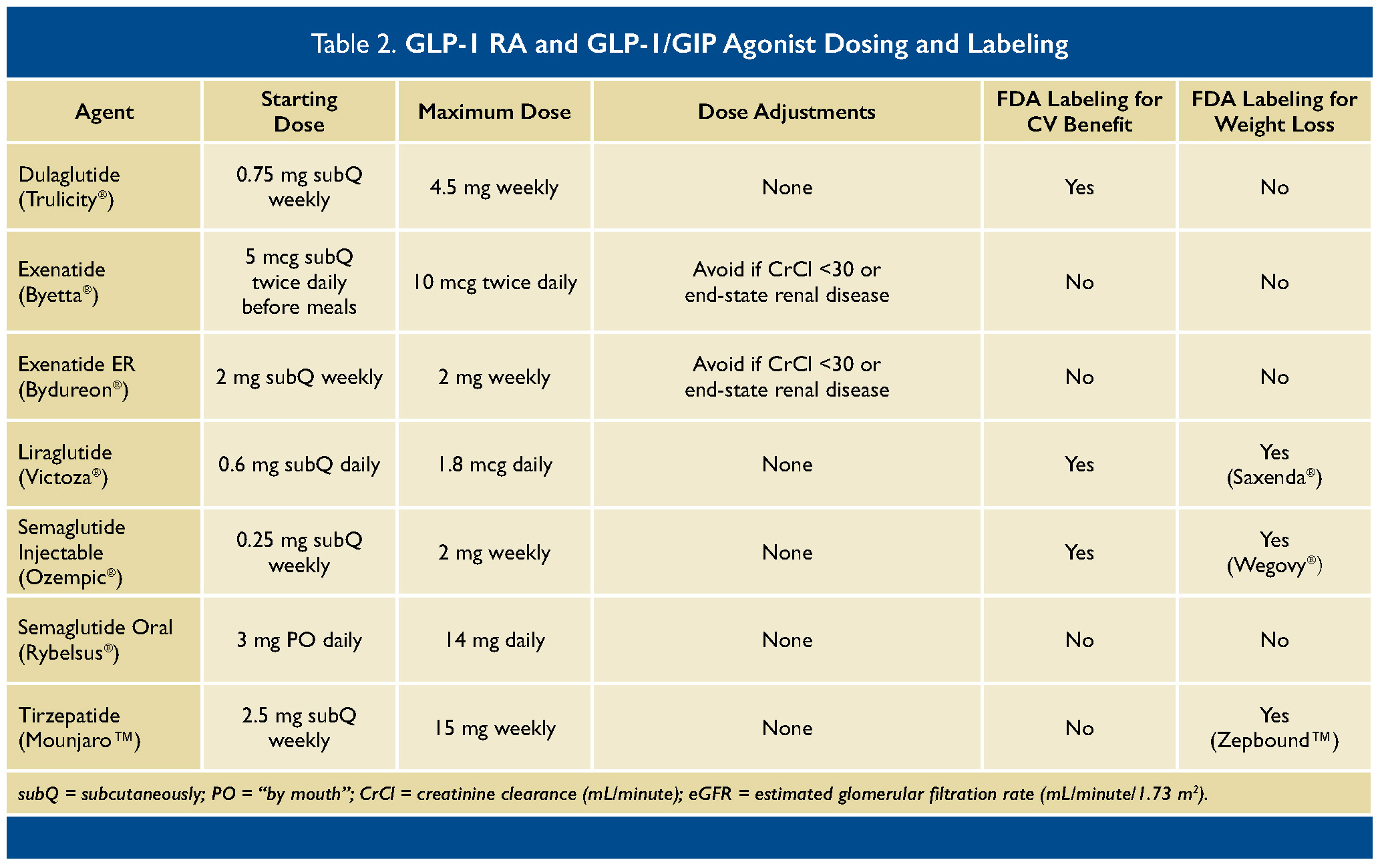 Journal of Lancaster General Health - Journal of Lancaster General Hospital
